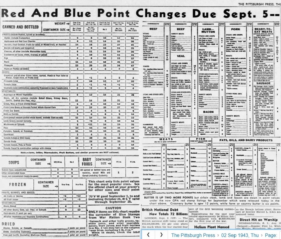 Food Rationing on the World War II Home Front (U.S. National Park Service)