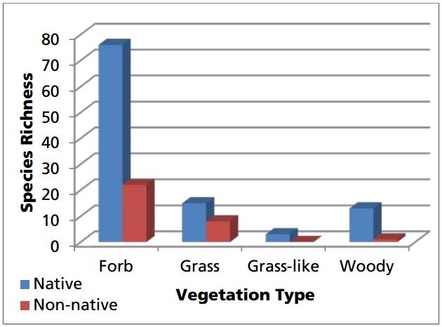 Plant Community Monitoring at Wilson’s Creek National Battlefield (U.S ...