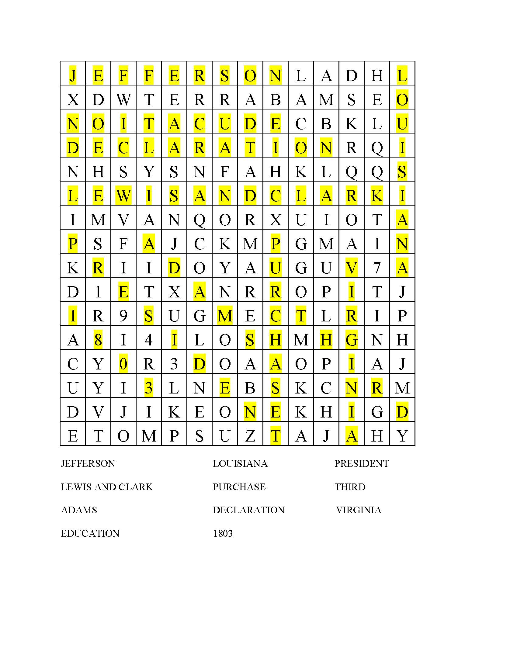 Thomas Jefferson: The Versatile Founding Father - Teachers (U.S ...