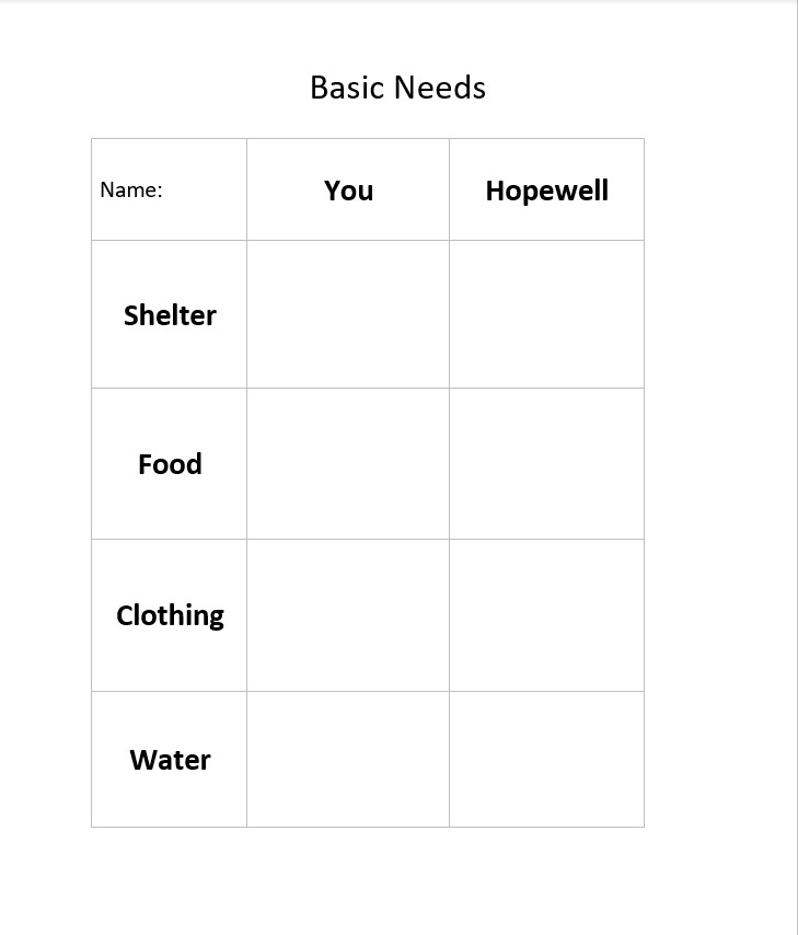 Today and Yesterday: Comparing Cultures - Teachers (U.S. National Park ...