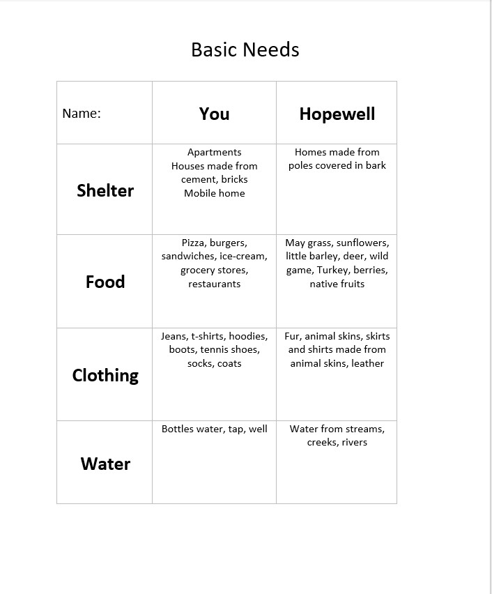 Today and Yesterday: Comparing Cultures - Teachers (U.S. National Park ...