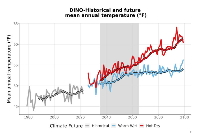 Climate Change - Dinosaur National Monument (U.S. National Park Service)