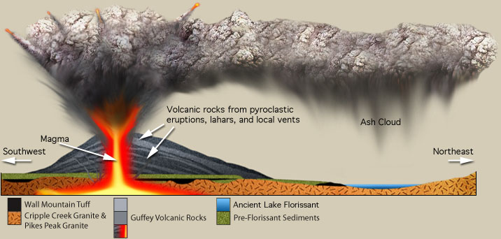 Studying Volcanoes can be 'Tuff' Work - Florissant Fossil Beds National Monument (U.S. National ...