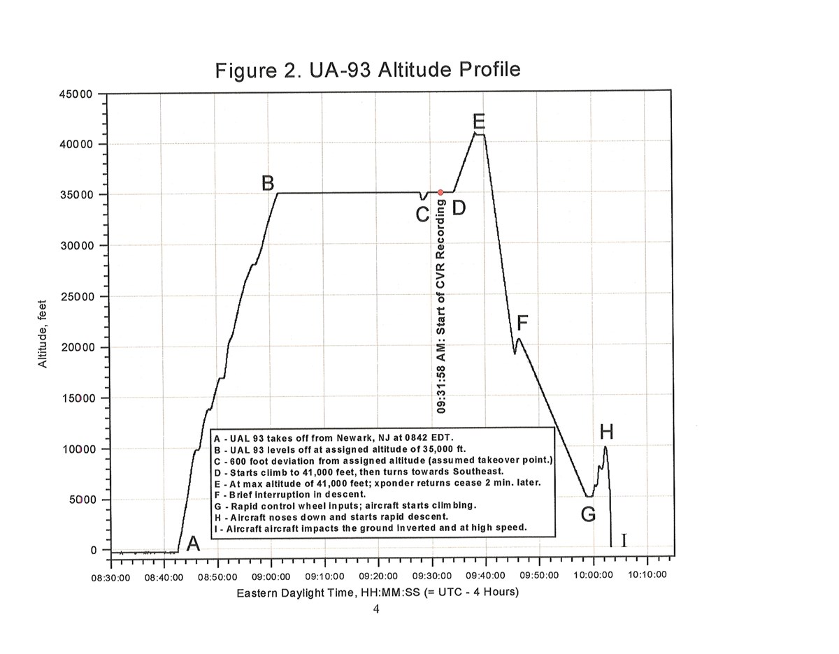 Flight 93 Flight Path Study - Flight 93 National Memorial (U.S ...
