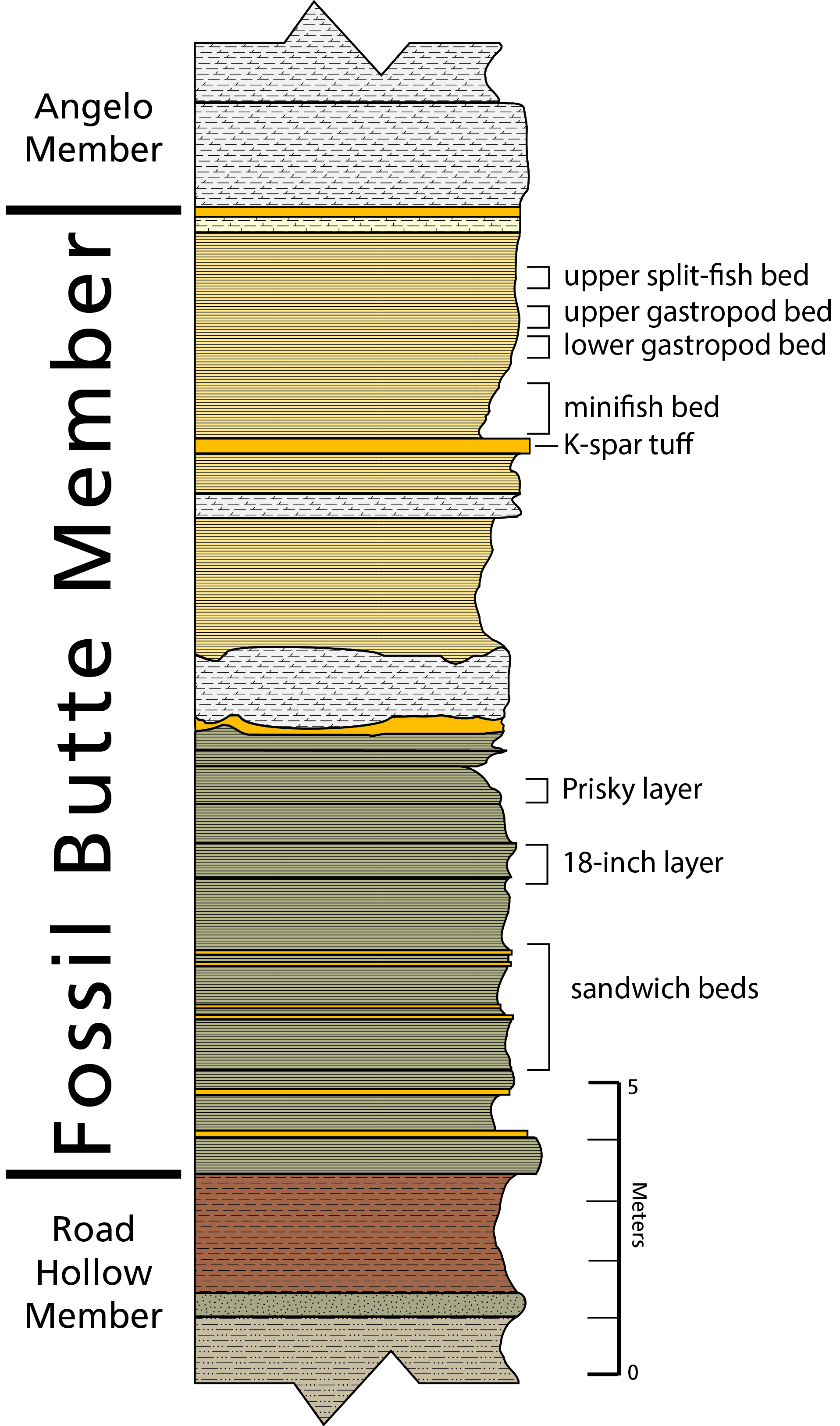 Geology - Fossil Butte National Monument (U.S. National Park Service)