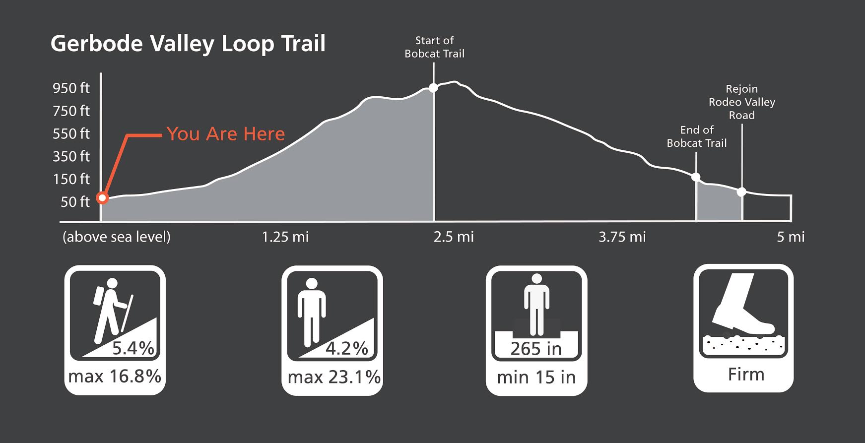 Gerbode Valley Loop Trail - Golden Gate National Recreation Area (U.S ...