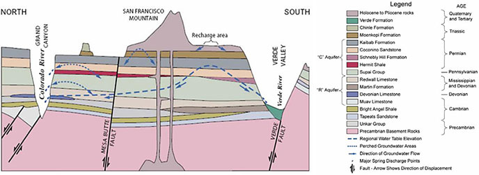 A Study of Seeps and Springs - Grand Canyon National Park (U.S ...