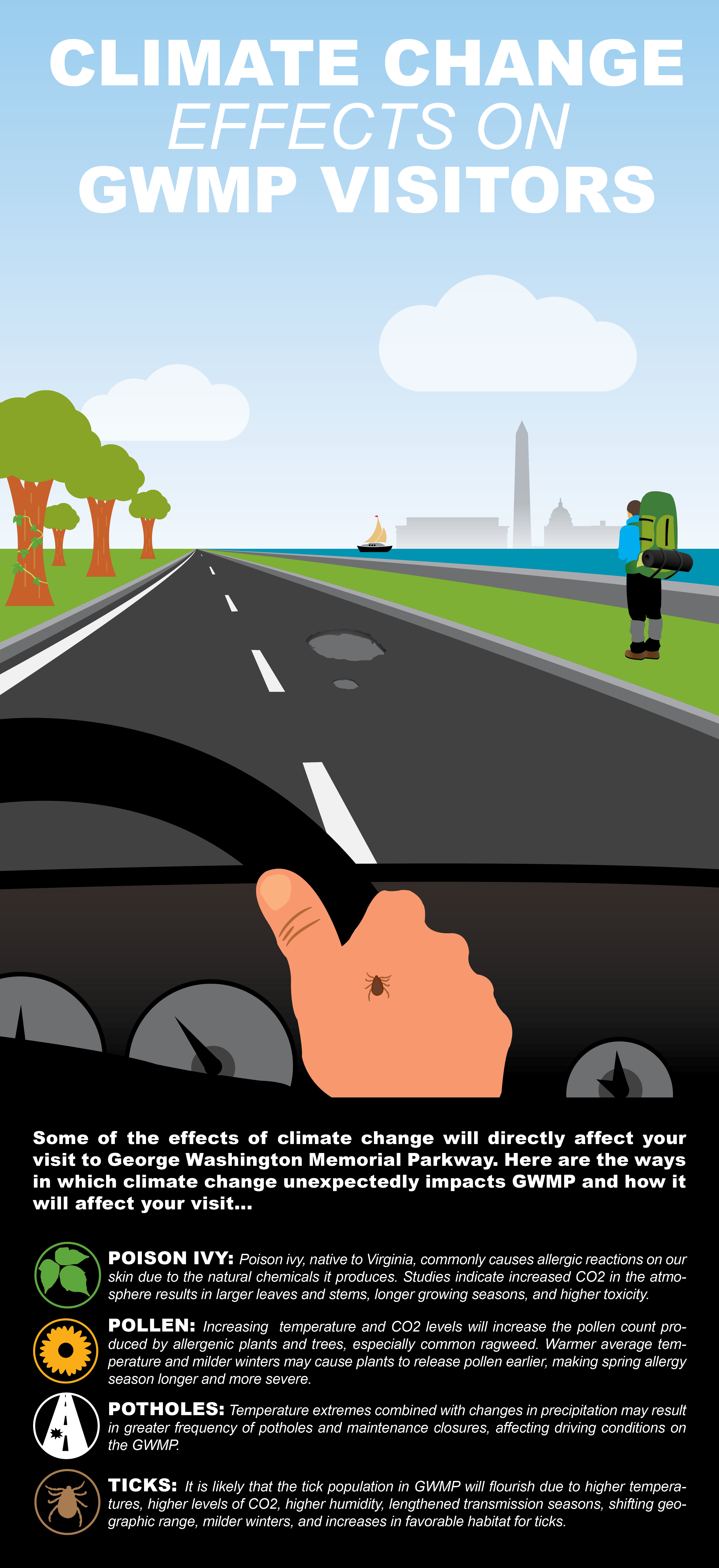 Climate Change - George Washington Memorial Parkway (U.S. National Park ...