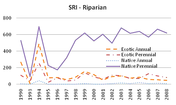 Native Plant Community Monitoring (U.S. National Park Service)