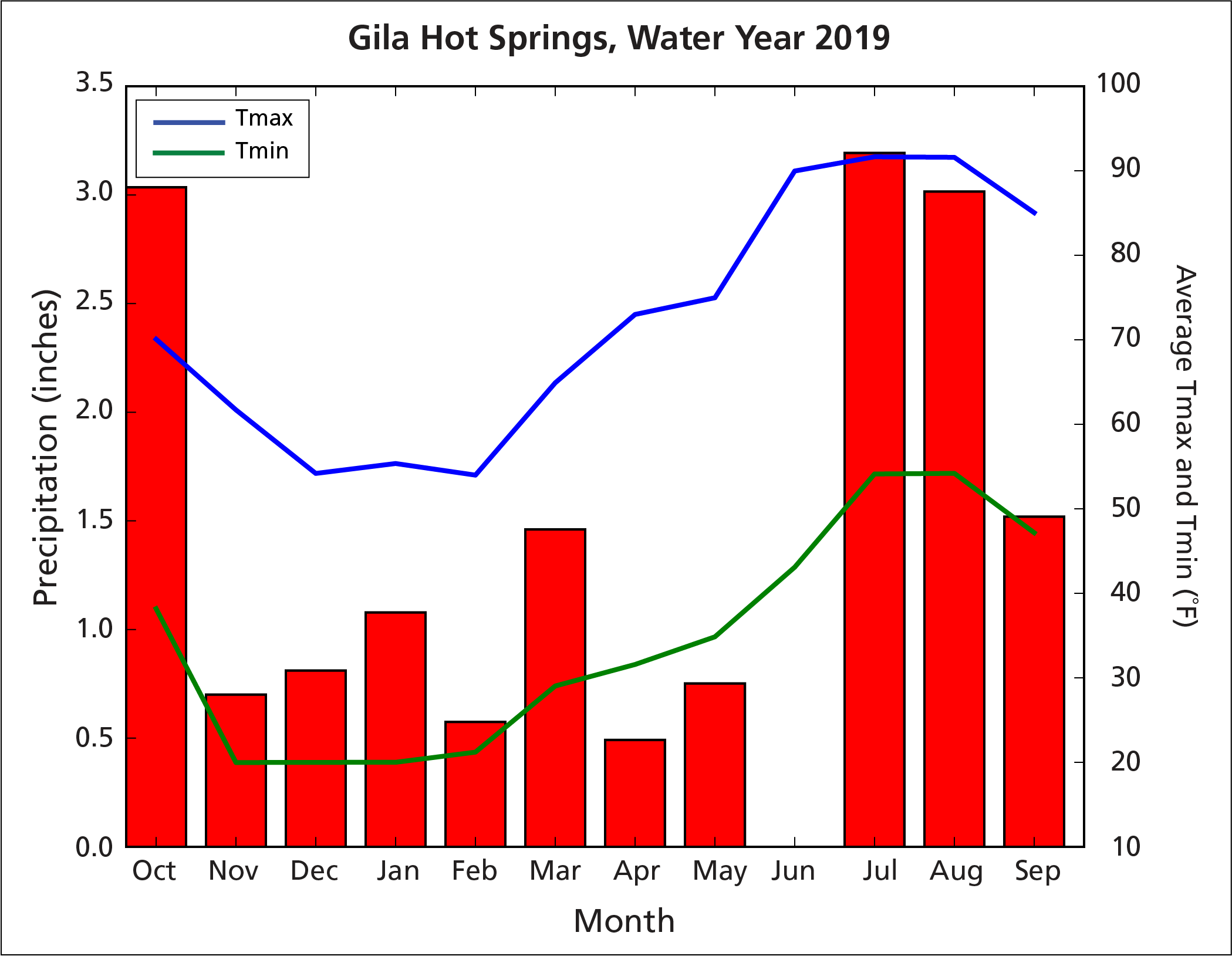 Climate and Water Monitoring at Gila Cliff Dwellings National Monument ...