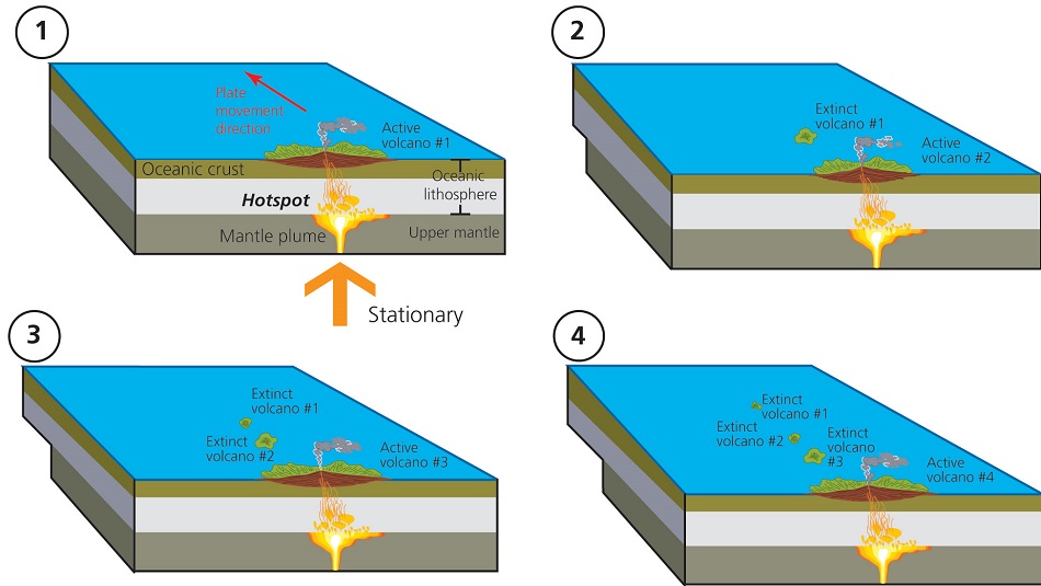 Volcanic Landforms: Extrusive Igneous - Geology (U.S. National Park ...