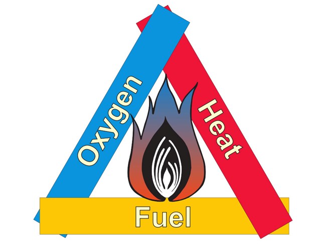 Wildland Fire Additional Resources (U.S. National Park Service)