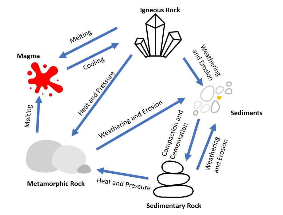 Geology Rocks - Lesson Plan - Keweenaw National Historical Park (U.S ...