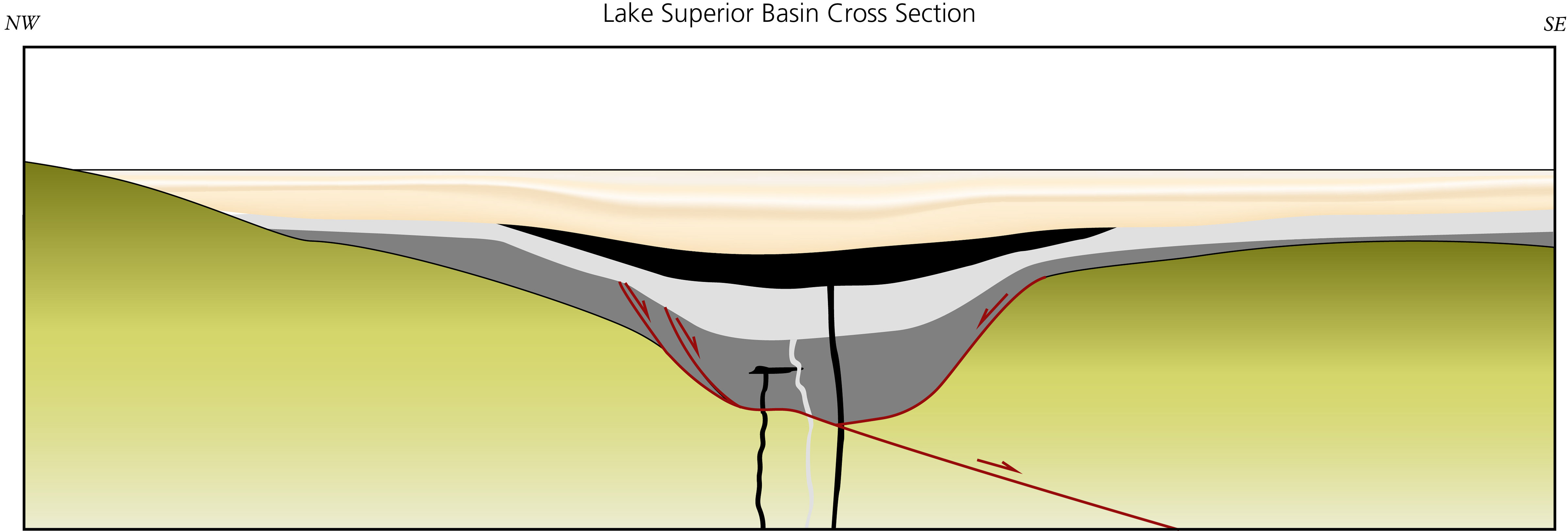 The Midcontinent Rift - Keweenaw National Historical Park (U.S ...