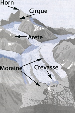 Horn Glacier