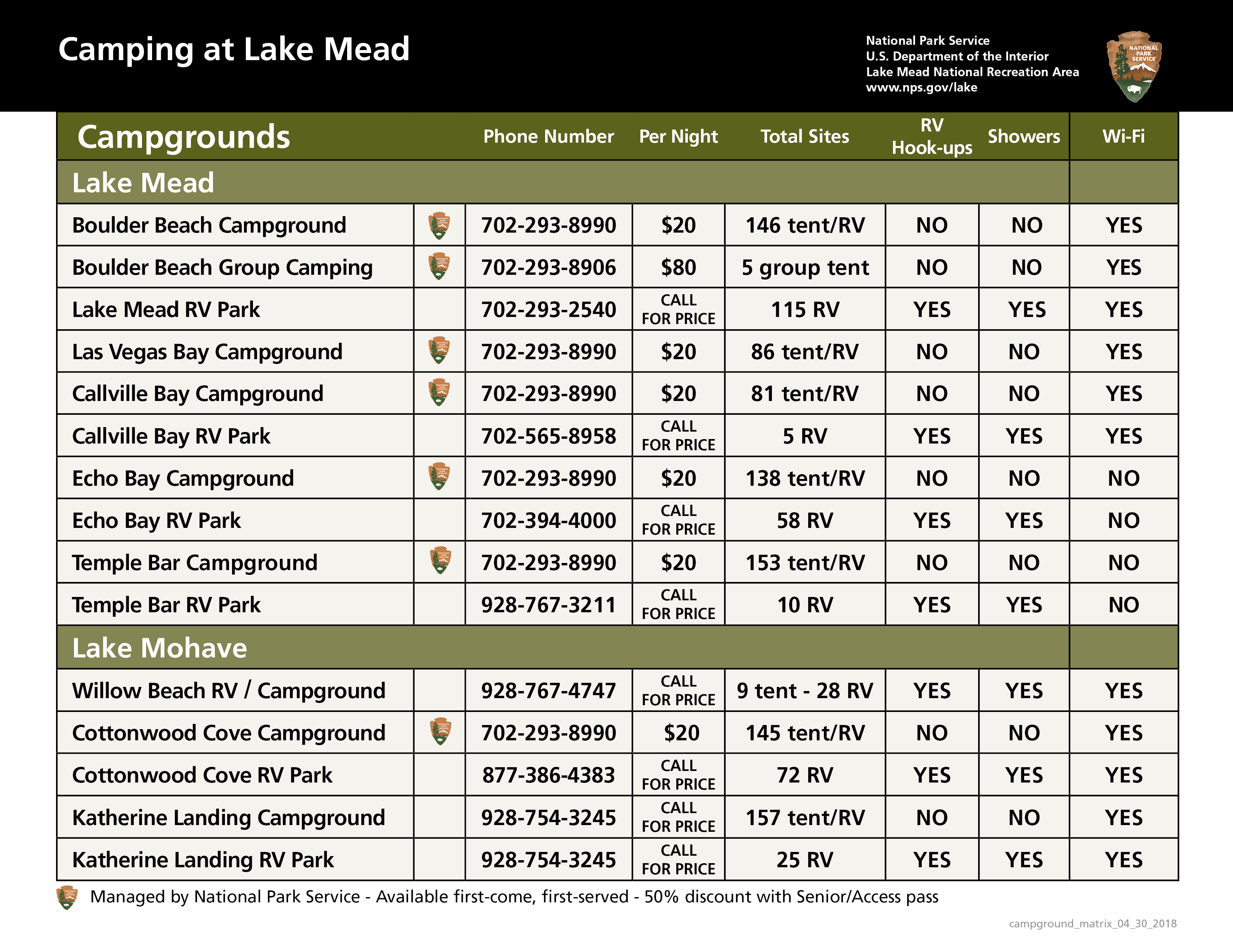 Campgrounds - Lake Mead National Recreation Area (U.S. National Park ...