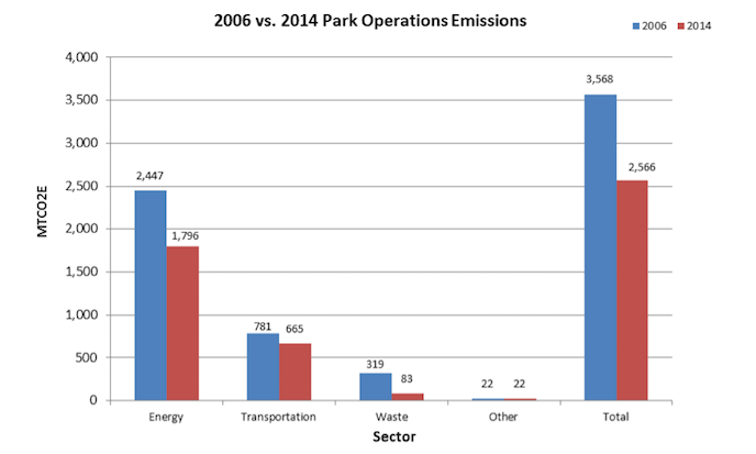 Mount Rainier National Park: Climate Friendly Parks Program - Mount ...