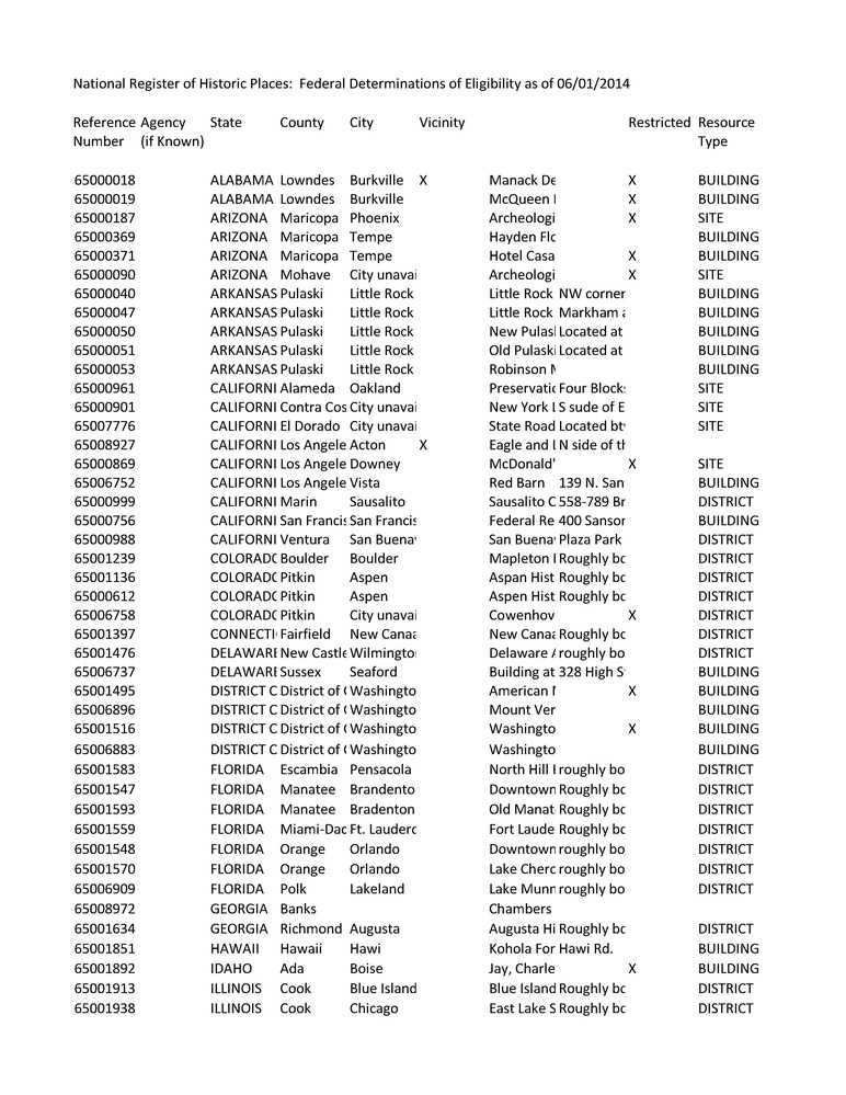 NPGallery Asset Detail