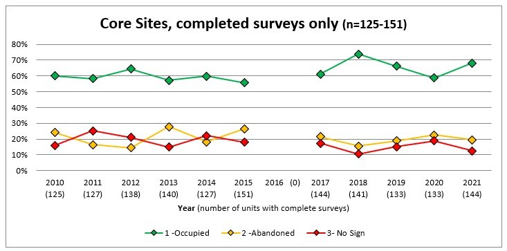 2021 Marmot Monitoring Results - Olympic National Park (U.S. National ...