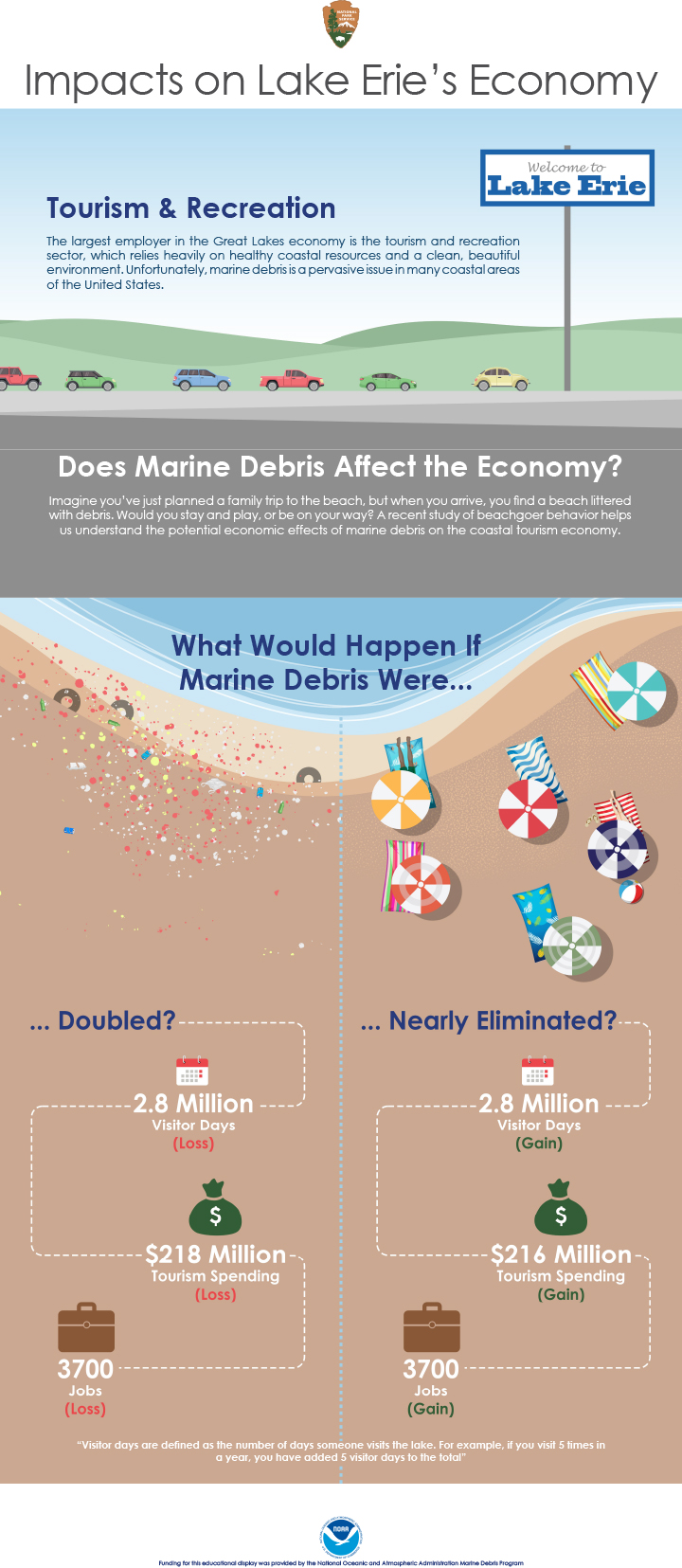 Marine Debris Exhibit - Perry's Victory & International Peace Memorial ...