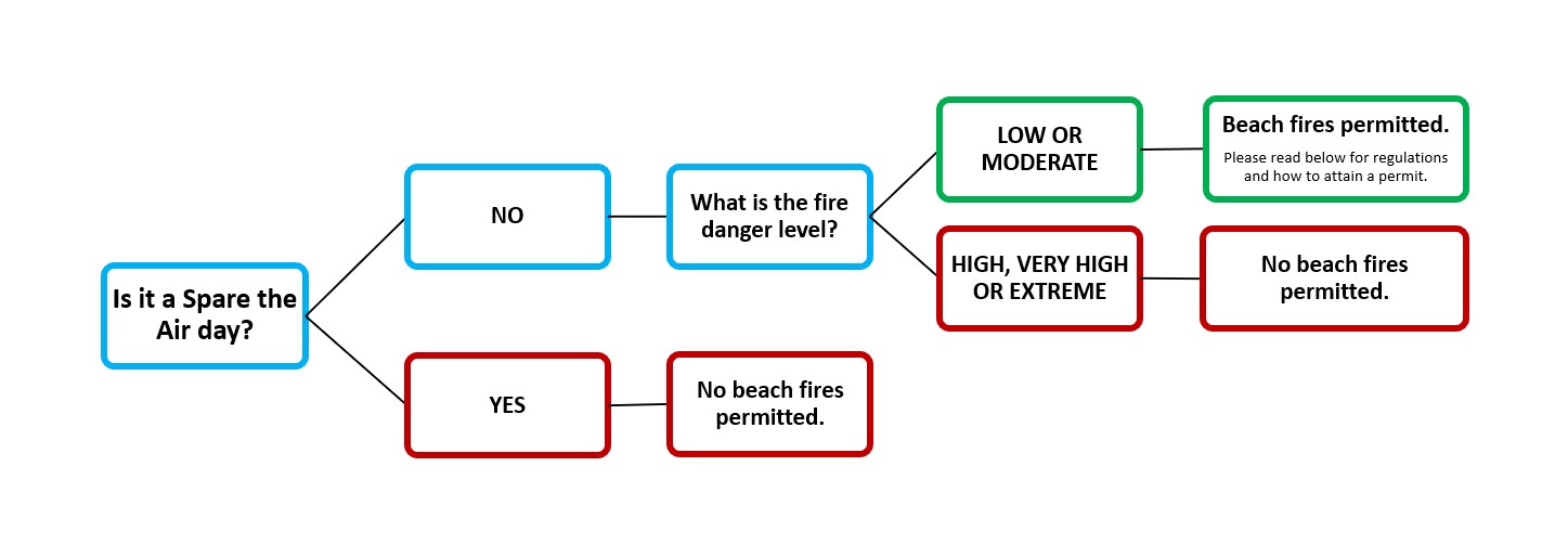 Current Fire Danger & Restrictions - Point Reyes National Seashore (U.S ...