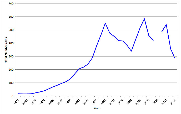 Tule Elk at Tomales Point FAQ - Point Reyes National Seashore (U.S ...