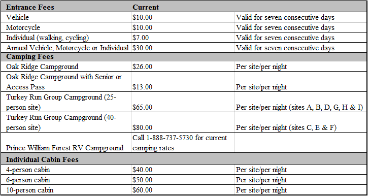 Fees & Passes - Prince William Forest Park (U.S. National Park Service)