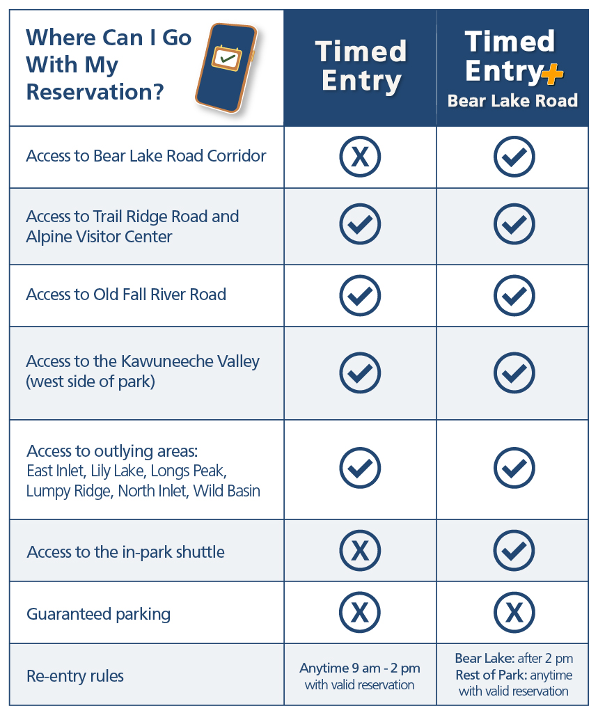 Timed Entry Permit System - Rocky Mountain National Park (U.S. National ...