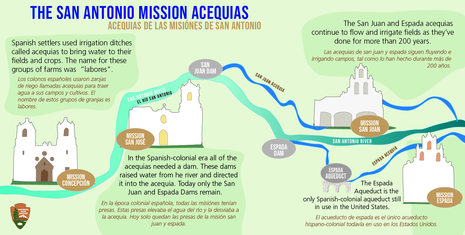 Acequias - San Antonio Missions National Historical Park (U.S. National ...
