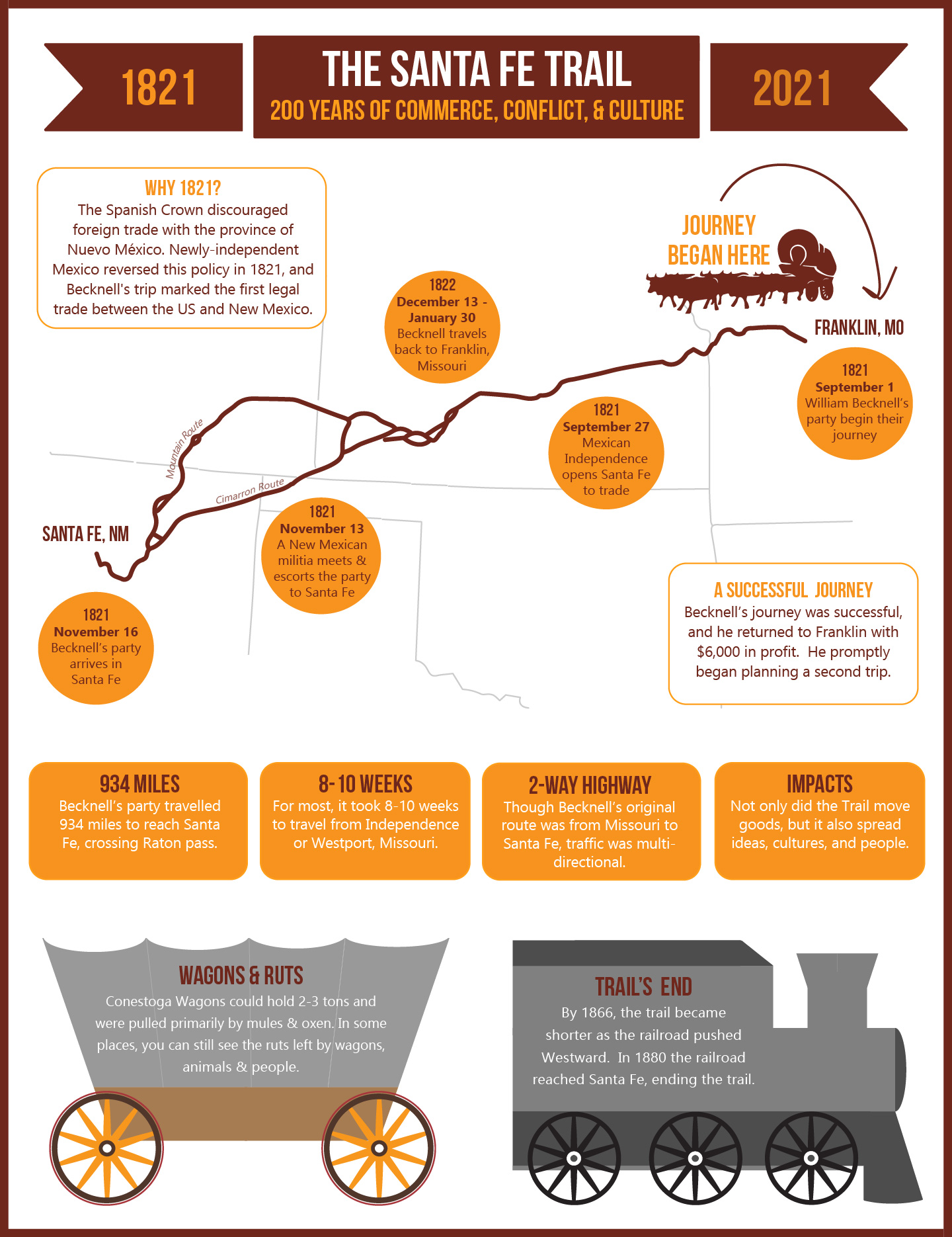 Santa Fe Trail Bicentennial - Santa Fe National Historic Trail (U.S ...