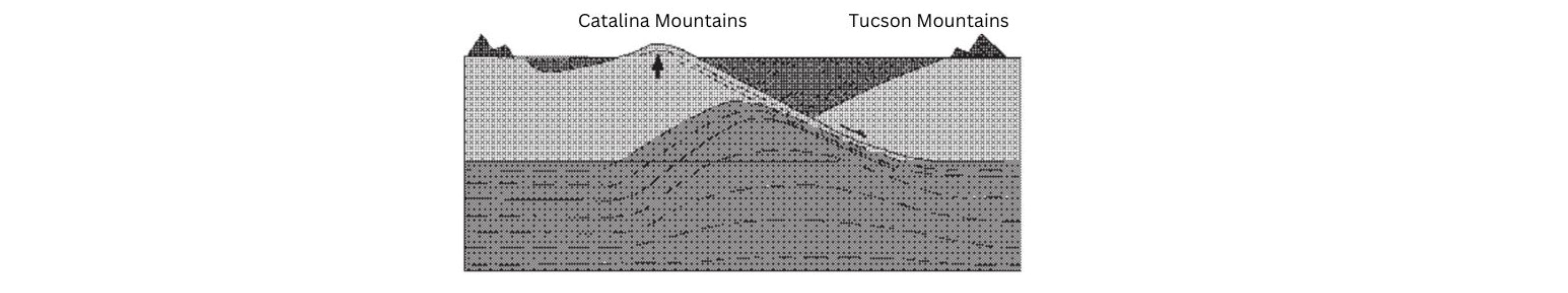 Geology of the Rincon Mountains - Saguaro National Park (U.S. National ...