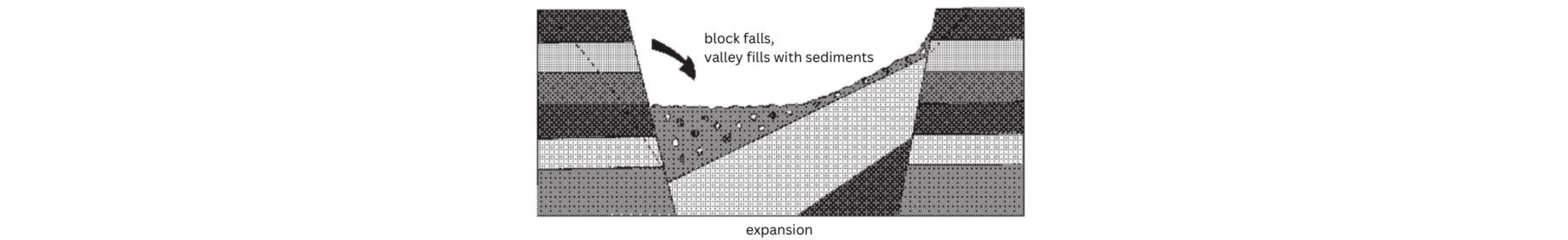 Geology of the Rincon Mountains - Saguaro National Park (U.S. National ...