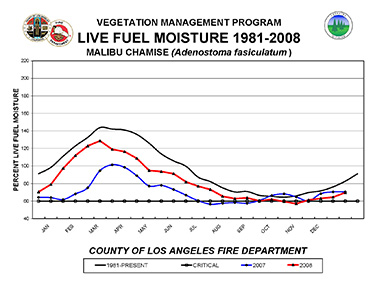 Fire Ecology - Santa Monica Mountains National Recreation Area (U.S ...