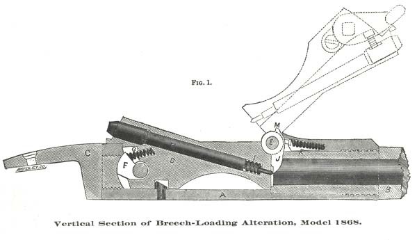 EVOLUTION OF THE BREECHLOADER - Springfield Armory National Historic ...