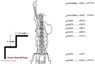 Physical Mobility In The Crown Statue Of Liberty National Monument U Physical Mobility In The Crown Statue Of Liberty National Monument U