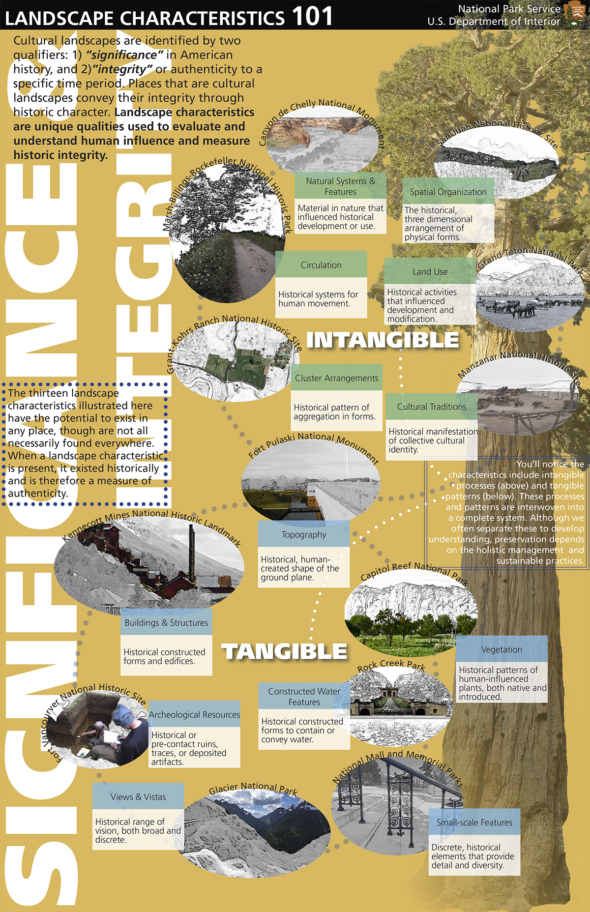 Cultural Landscapes 101 (U.S. National Park Service)