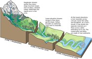 River Systems And Fluvial Landforms Geology U S National Park Service River Systems And Fluvial Landforms Geology U S National Park Service