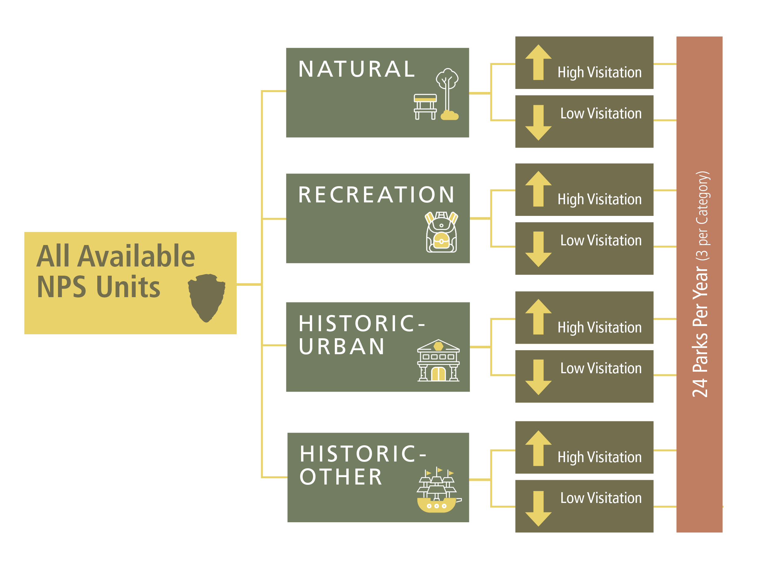 SEM Park Selection - Social Science (U.S. National Park Service)