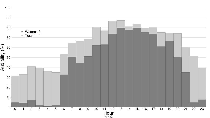 Impact Assessment - Natural Sounds (U.S. National Park Service)