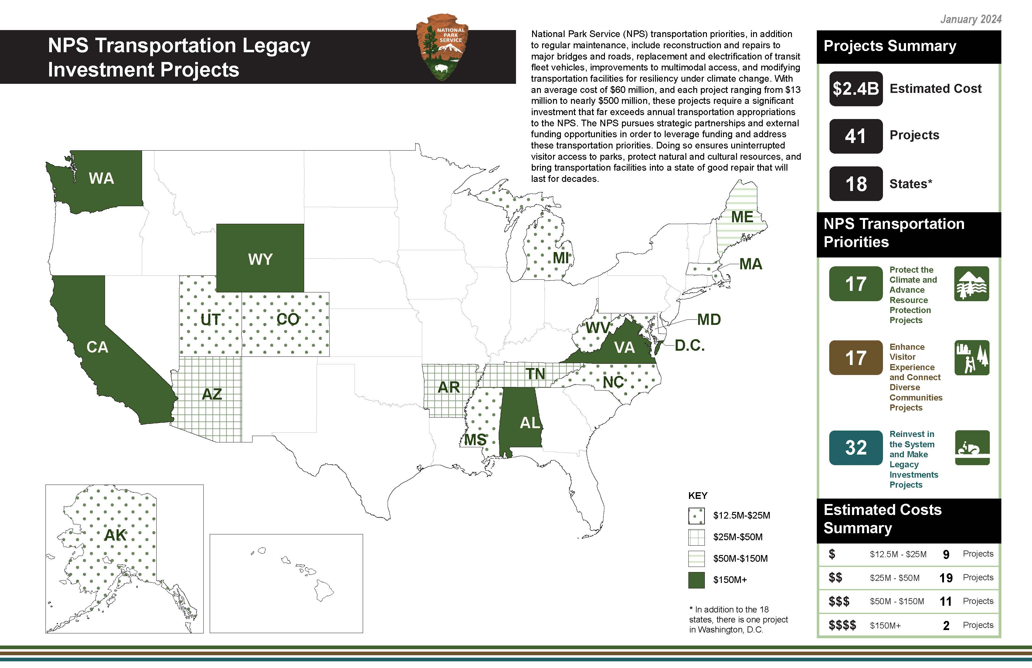 Transportation Legacy Investment Projects - Transportation (U.S. National Park Service)