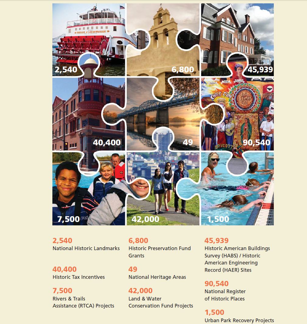 By the Numbers - Urban Parks and Programs (U.S. National Park Service)