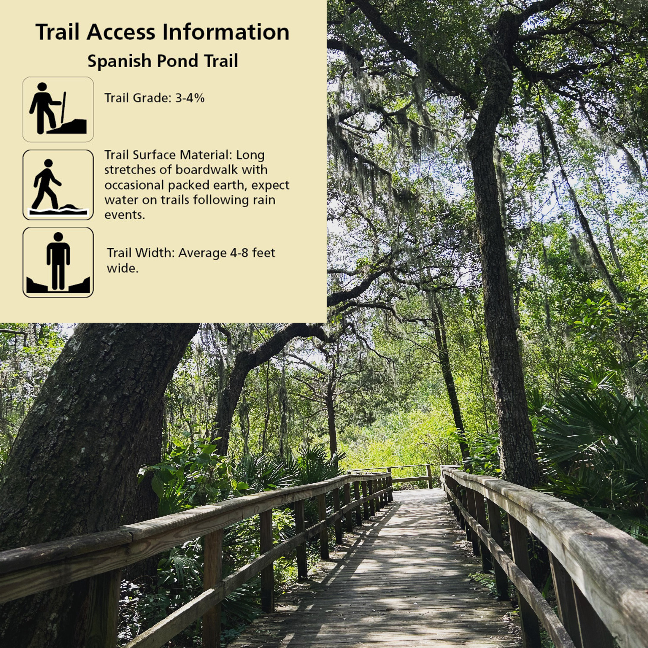 Physical / Mobility - Timucuan Ecological & Historic Preserve (U.S ...