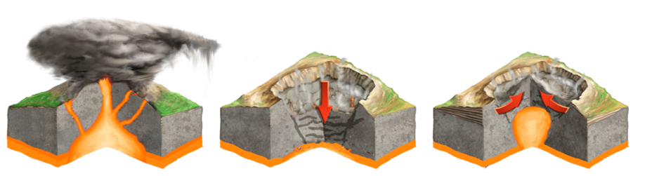 Geology - Valles Caldera National Preserve (U.S. National Park Service)