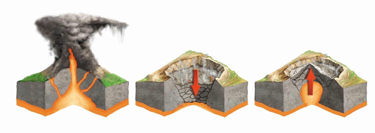 Geology - Valles Caldera National Preserve (U.S. National Park Service)