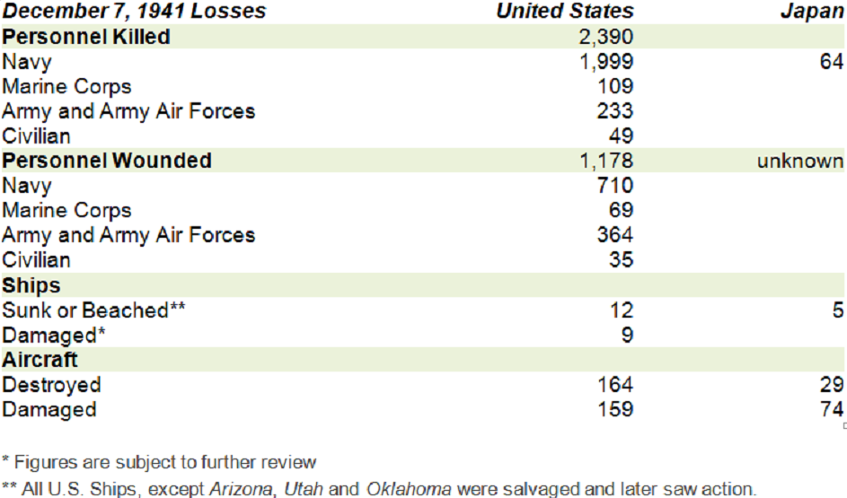 People - World War II Valor in the Pacific National Monument (U.S ...