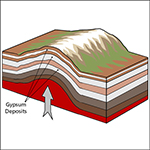 Geology of White Sands - White Sands National Park (U.S. National Park ...
