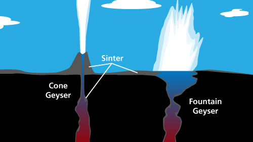 Hydrothermal Features - Yellowstone National Park (U.S. National Park ...