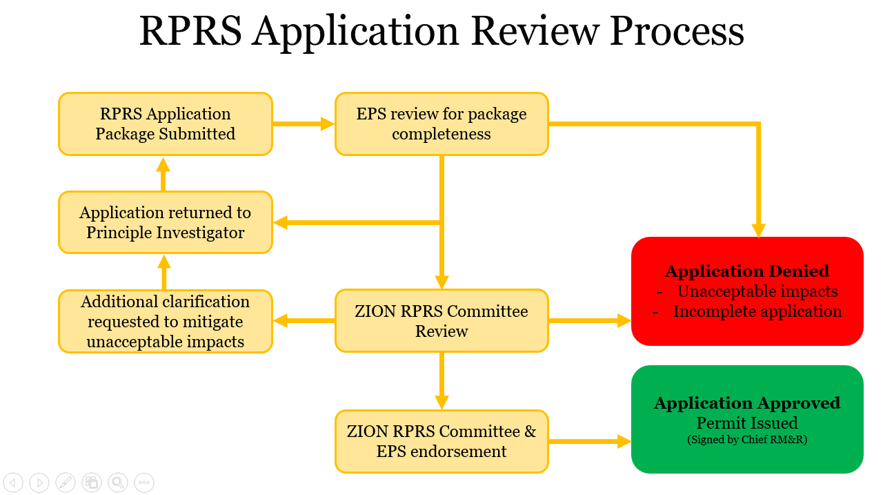 Step 2: Research Permit Determination - Zion National Park (U.S ...