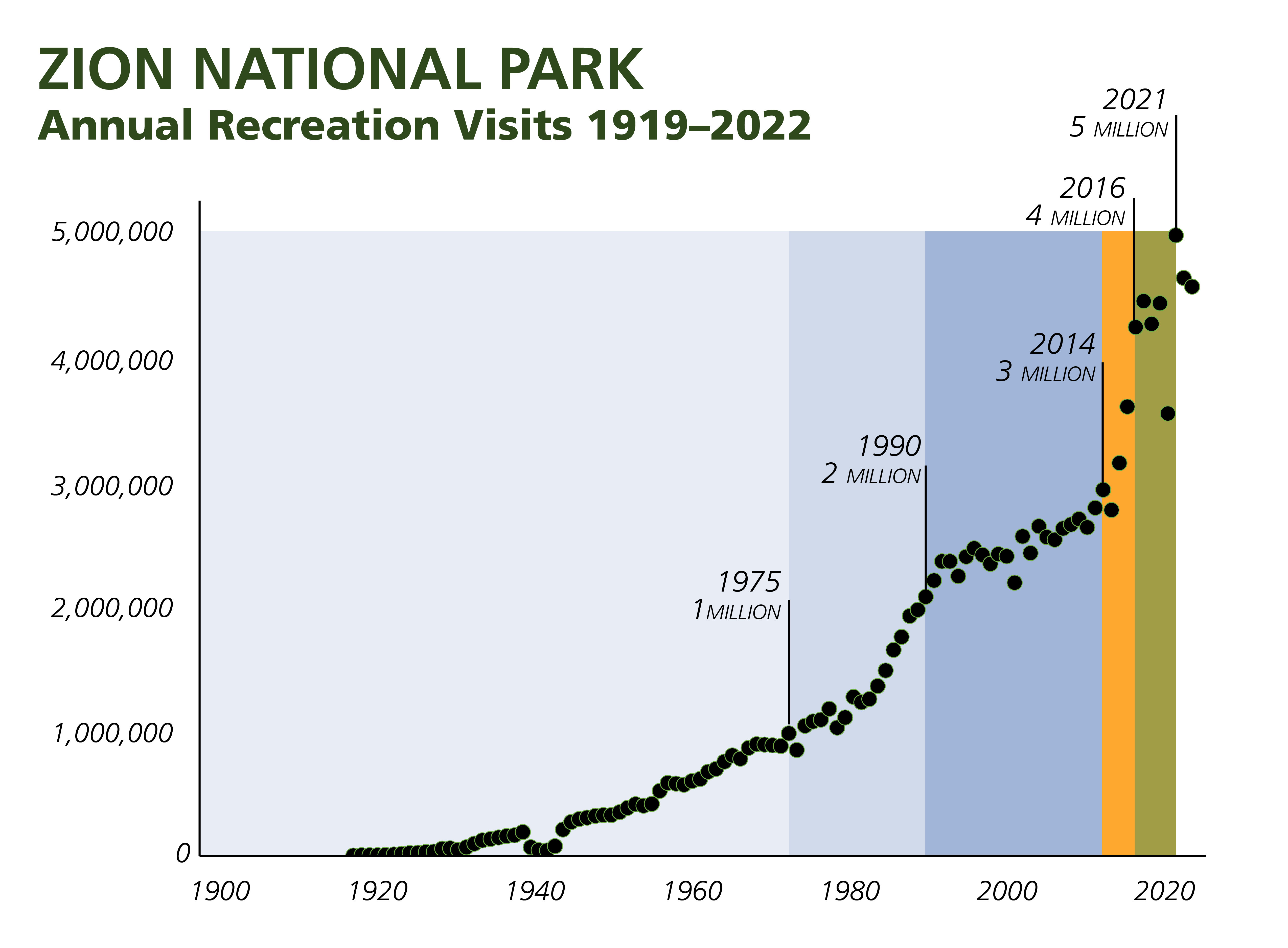 Visitor use research and planning in Zion National Park - Zion National ...